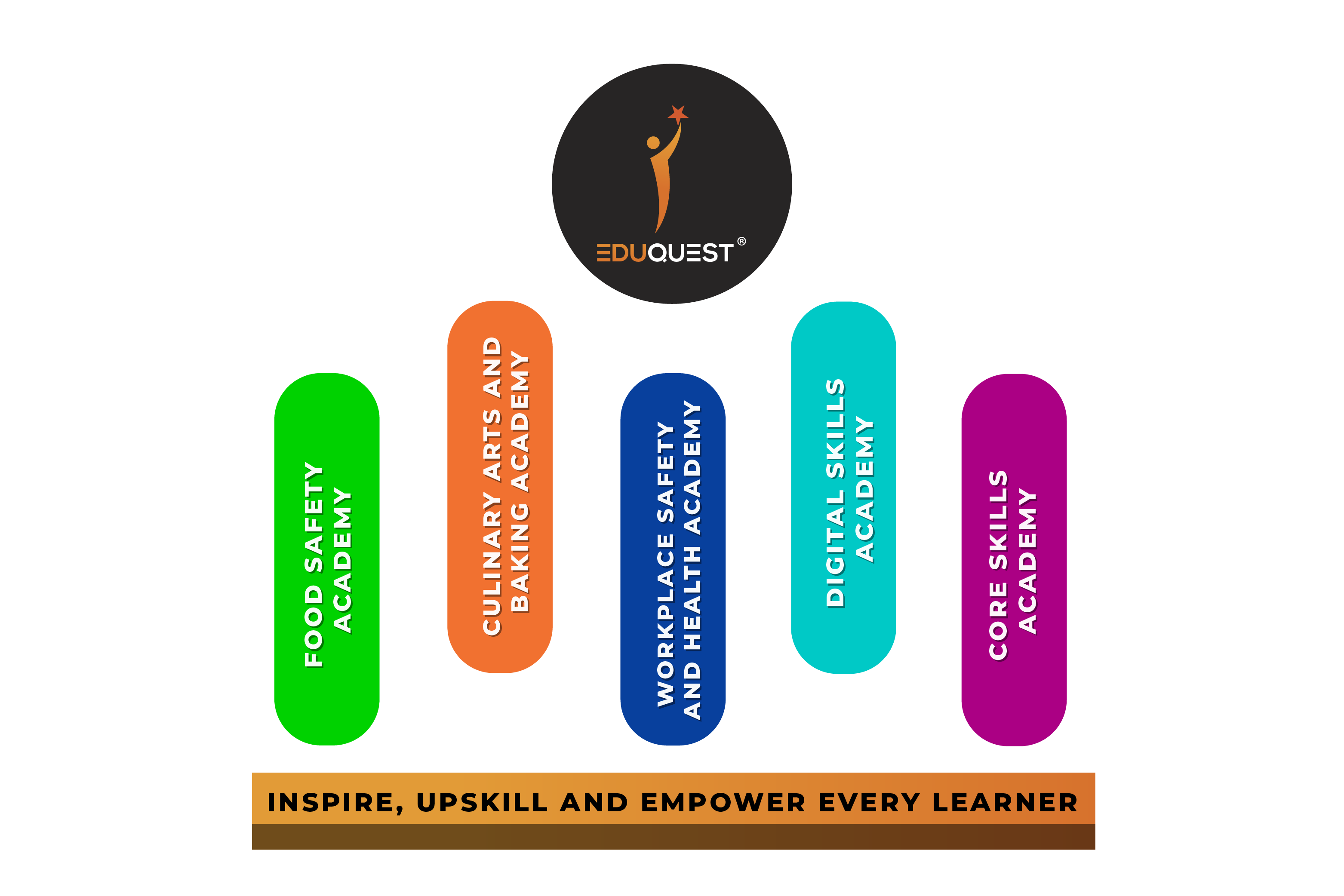 Eduquest - About Us - Company